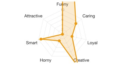 Funny Personality Traits