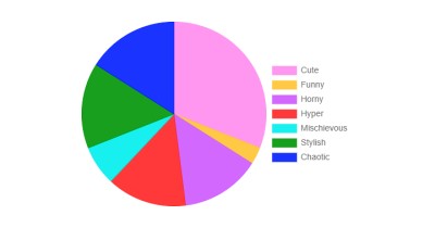Vtuber's Personality Chart - User diagnosis results - ShindanMaker
