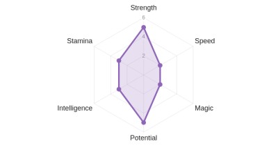 Random Status•} - User diagnosis results - ShindanMaker