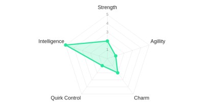 Shirp/Shirp(@ShirpChip)さんの保存した診断結果 - 診断メーカー